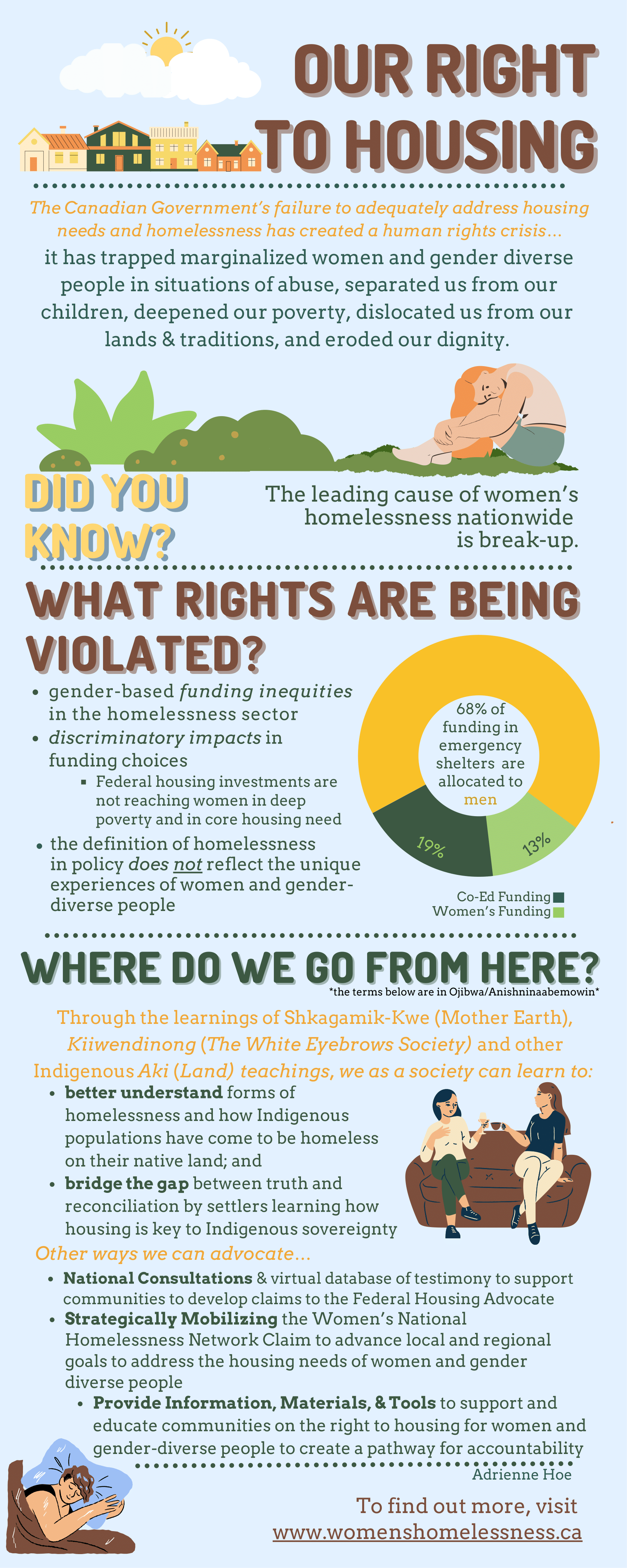 WNHHN - Human Rights Claims