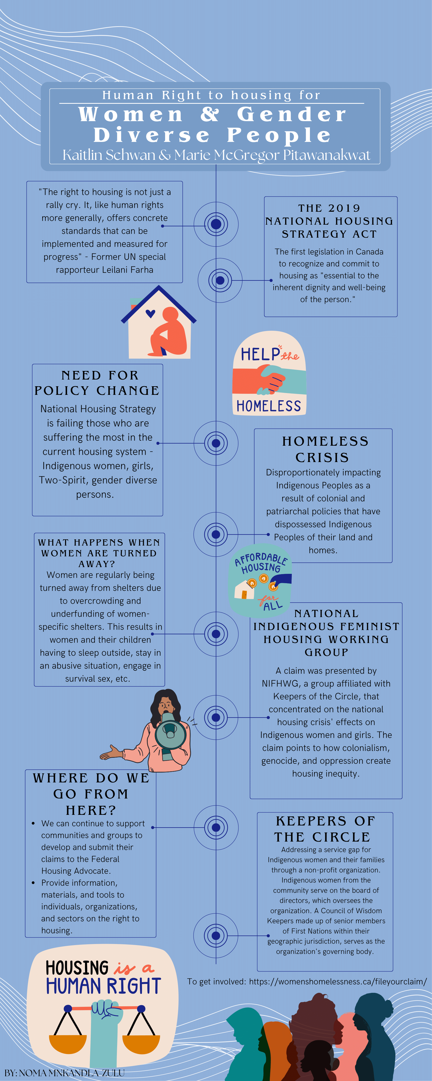 WNHHN - Human Rights Claims