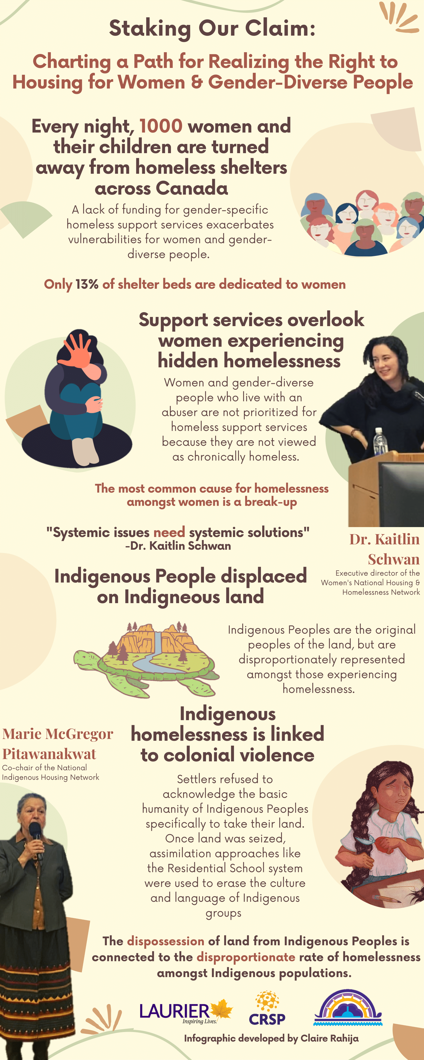 WNHHN - Human Rights Claims